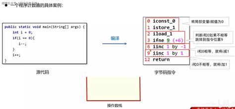 【面试题精讲】jvm 运行时数据区 程序计数器 腾讯云开发者社区 腾讯云