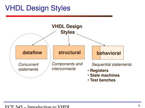 ppt data f low modeling of combinational logic simple testbenches powerpoint presentation id