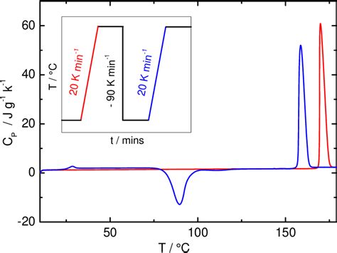 Figure 2 1 From Polymorphism Of Acetaminophen Under Nanoconfinement Semantic Scholar