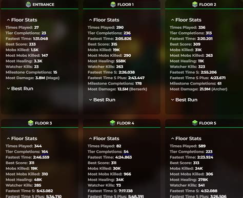 Difference Between Dungeon Milestones And Tiered Completions In Api
