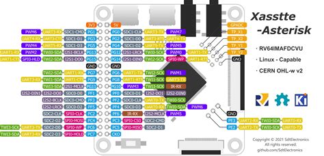 The Cheapest RISC V Computer By Now Hackaday Io