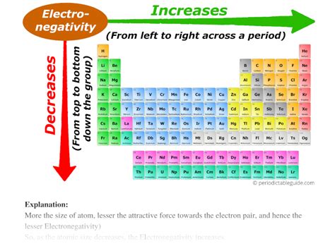 All Periodic Trends In Periodic Table Explained With Image