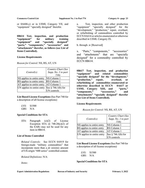 Eccn Export Control Classification Number