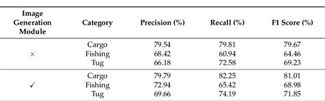 table 5 from an improved sar ship classification method using text to