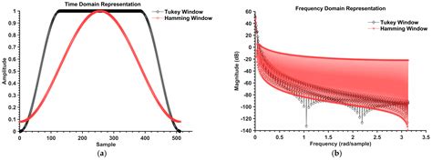 Applied Sciences Free Full Text Analysis Of The Slanted Edge Measurement Method For The