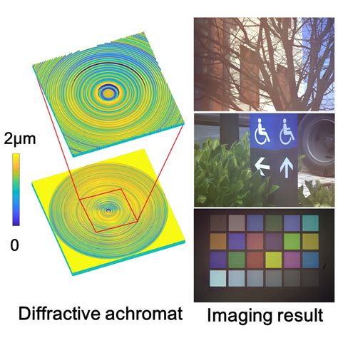 Computational Imaging Publications