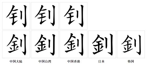 釗 漢語文字 字源演變 詳細釋義 古籍釋義 說文解字 說文解字注 康熙字典 字形 中文百科全書