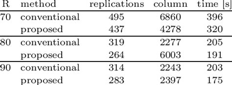 Computational Results Download Table
