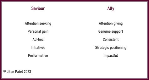 Jiten Patel On Linkedin Inclusiveleadership Allyship Consciousinclusion