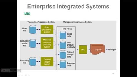 System Integration Architecture Diagram