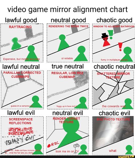Video Game Mirror Alignment Chart Ss True Neutt Chaotic Evil To Te