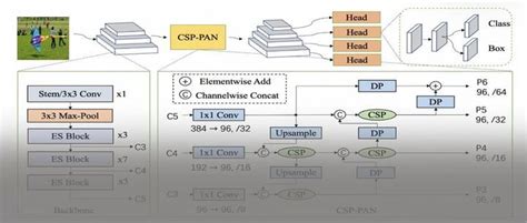 百度：yolox和nanodet都没我优秀！轻量型实时目标检测模型pp picodet开源 知乎