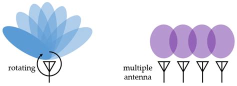Compact Amplitude Only Direction Finding Based On A Deep Neural Network With A Single Patch