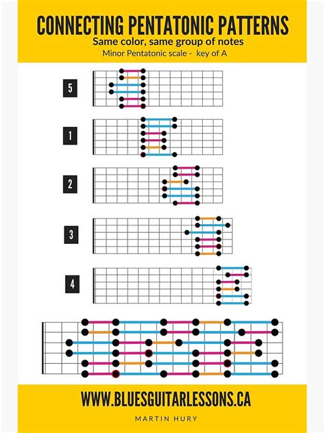 Connecting Pentatonic Patterns Photographic Print For Sale By Martinhury Redbubble