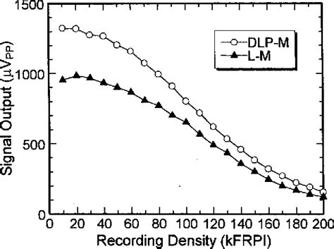 Figure 1 From Characteristics Of Perpendicular Magnetic Recording Semantic Scholar