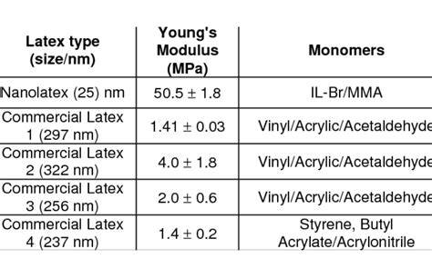 Melting Point Of Polyethylene A Comprehensive Guide Jieya