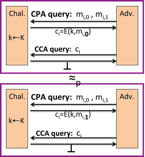 Cryptography Subonan やがて、平凡な人になる