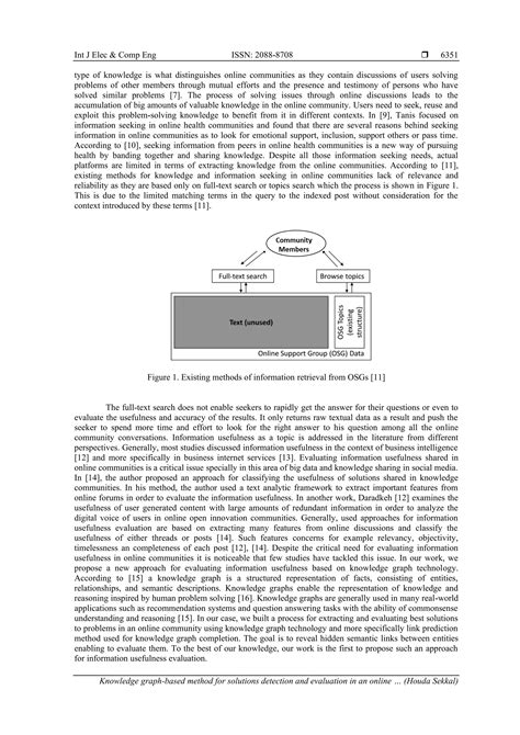 knowledge graph based method for solutions detection and evaluation in
