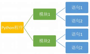 Python基本概念 ThankCAT 博客园