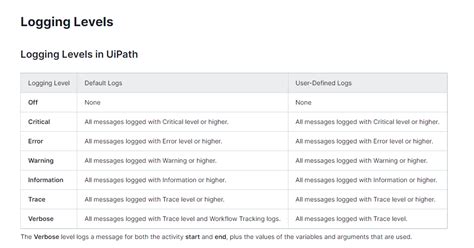 UiPath Log Setting From Assistant Activities UiPath Community Forum