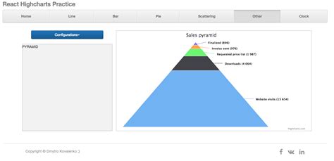 DEV Other Charts Pyramid Functionality Issue KovDimaY React Highcharts GitHub