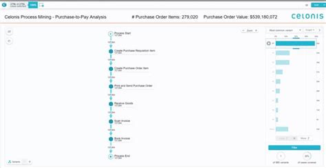 Celonis Reviews And Pricing 2020