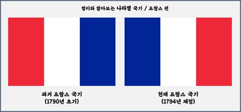 프랑스 국기 삼색기 의미 네이버 블로그