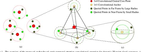 Figure 1 From Anchor Based Spatio Temporal Attention 3 D Convolutional