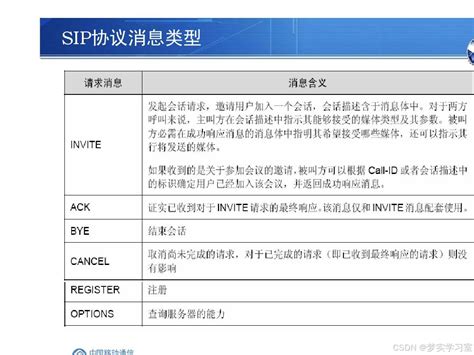 通信工程学习：什么是sip会话初始协议 视频会议 会话 csdn博客