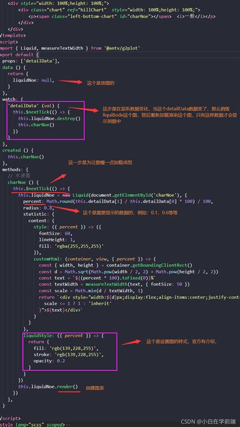 g2plot水波图在vue项目中的实现 g2plont 改变水波图 的值 csdn博客