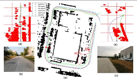 Figure 11 from An improved A-Star based path planning algorithm for ...