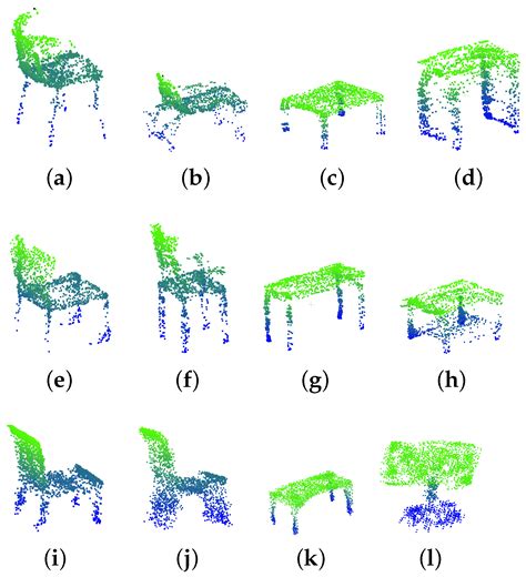 Msg Point Gan Multi Scale Gradient Point Gan For Point Cloud Generation
