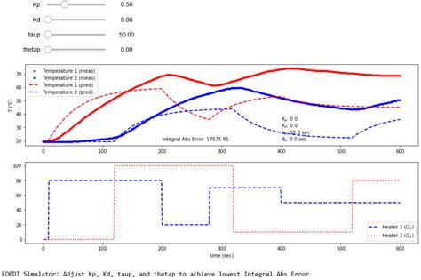Linear Regression Arduino At Rick Lewis Blog