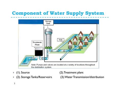 Pipe Network Analysis With Examples Pdf