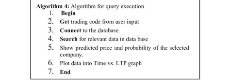 Algorithm For Query Execution Download Scientific Diagram