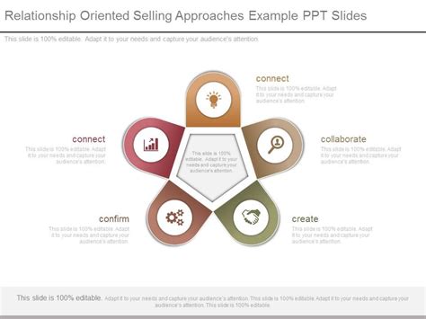 Relationship Oriented Selling Approaches Example Ppt Slides