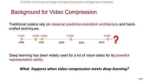 基于深度学习的图像与视频压缩 Csdn博客