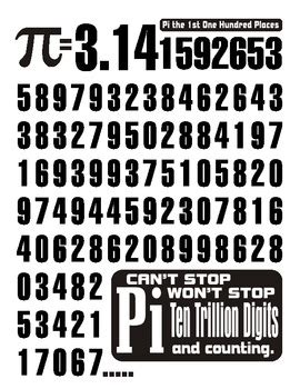 Pi Digits