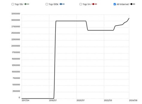 What Is Woocommerce Woocommerce Plugin Review For Wordpress Crocoblock