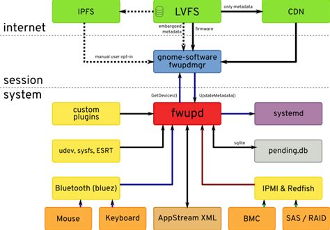 introduction — lvfs documentation
