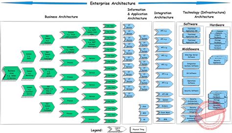 Enterprise Architecture And Technology Map Eatm Quality Thinking