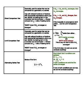 Convergence Divergence Of Infinite Sequences And Series Overview