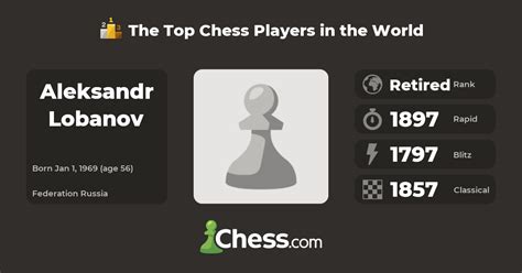 Aleksandr Lobanov Top Chess Players