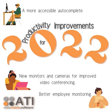 2022 Ati Application Development System Integration It Staffing