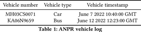 table 1 from computer vision based vehicle tracking as a complementary