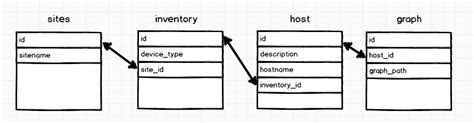 Why Mysql Nested Select Faster Than Join In My Case Stack Overflow