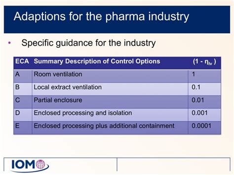 Inhaled Particles Presentation On Exposure Modelling Ppt Lung And