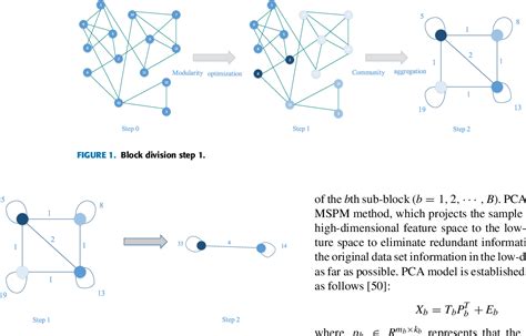 Figure 1 From Plant Wide Process Monitoring Strategy Based On Complex