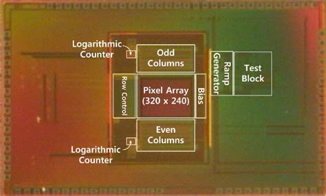 Figure 10 From An Enhanced Dynamic Range Cmos Image Sensor Using A