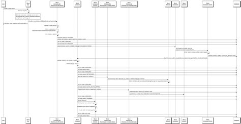 Runinstanceworkflows Openstack